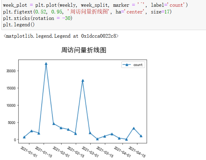 matplotlib.units.ConversionError: Failed to convert value(s) to axis ...