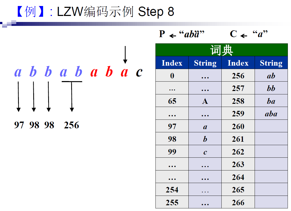 【数据压缩（六）】基于C++实现LZW编解码算法_c++ 图像数据压缩与解压缩-CSDN博客