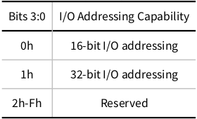 PCIE Configuration Space_pci root port config space-CSDN博客
