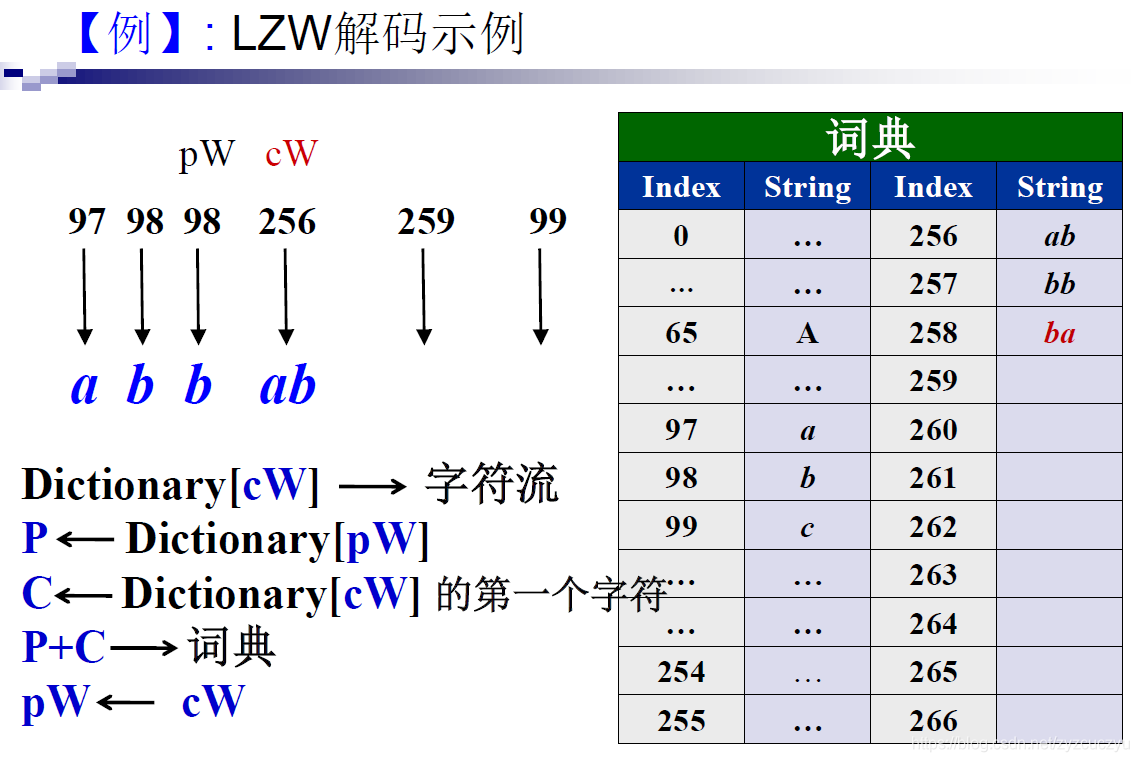 【数据压缩(六)】基于c实现lzw编解码算法c 图像数据压缩与解压缩 Csdn博客