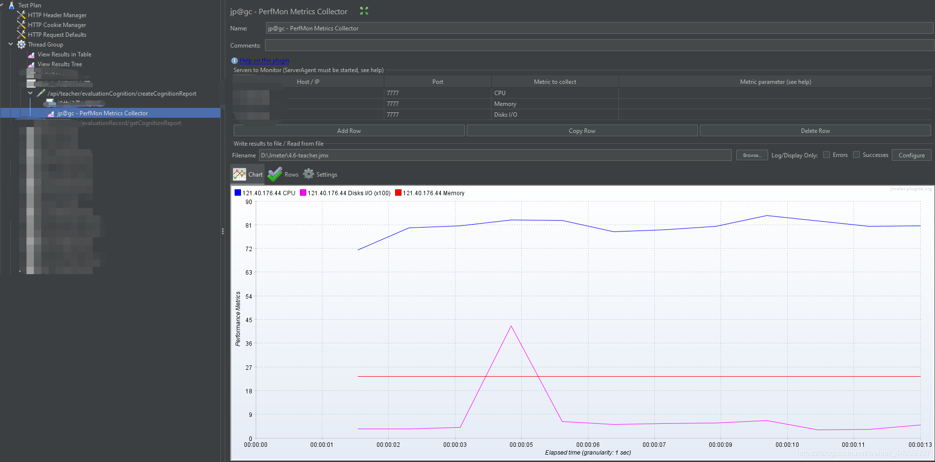 Jmeter压测使用 Perfmon Metrics Collector插件来监控cpu、内存等指标 Jmeter Perfmon