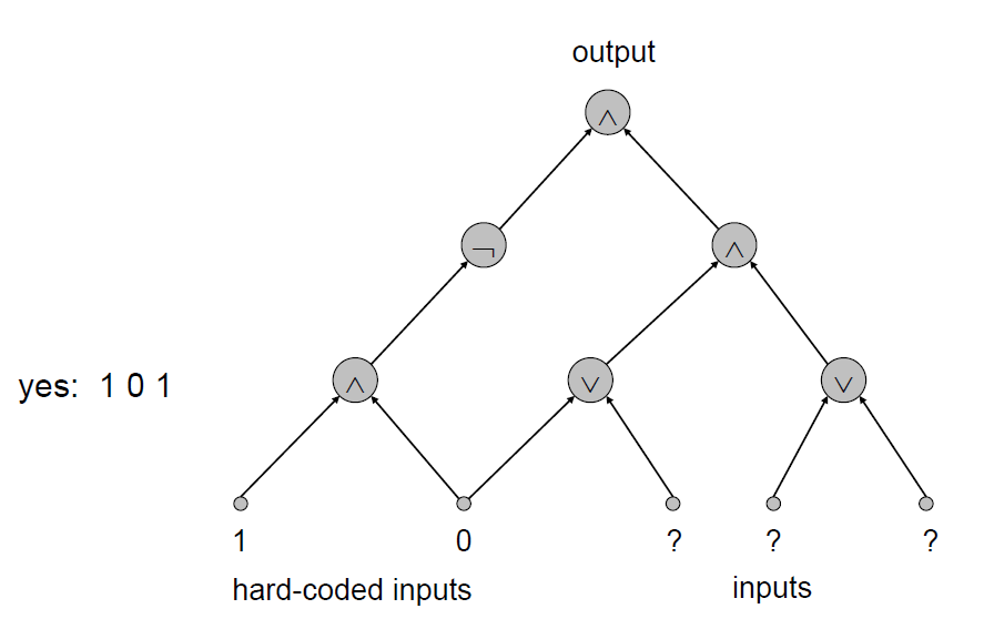 算法设计 algorithm design 第八章NP问题以及计算难解性 NP and Computational Intractability-CSDN博客