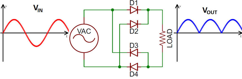 ASK数字调制解调实现_ask解调电路-CSDN博客