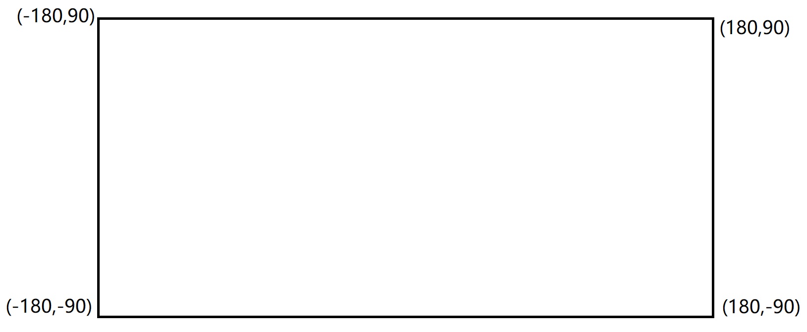 Web地图服务规范(WMS、WMTS、TMS)简析_wms wmts-CSDN博客