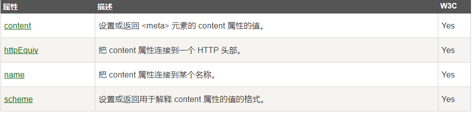 ＜meta http-equiv=“Content-Type“ content=“text/html； charset=utf-8 ...