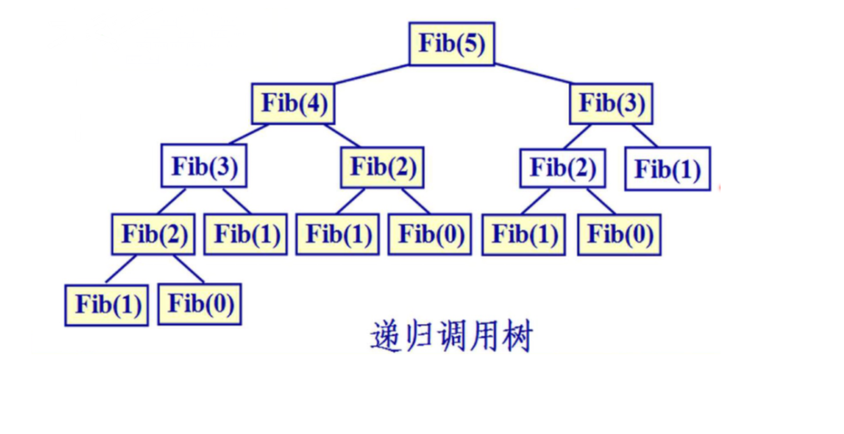 用递推法和递归法计算斐波那契（fibonacci）数列的第n项 用递推的方法求fibonacci数列的第n项。 Csdn博客