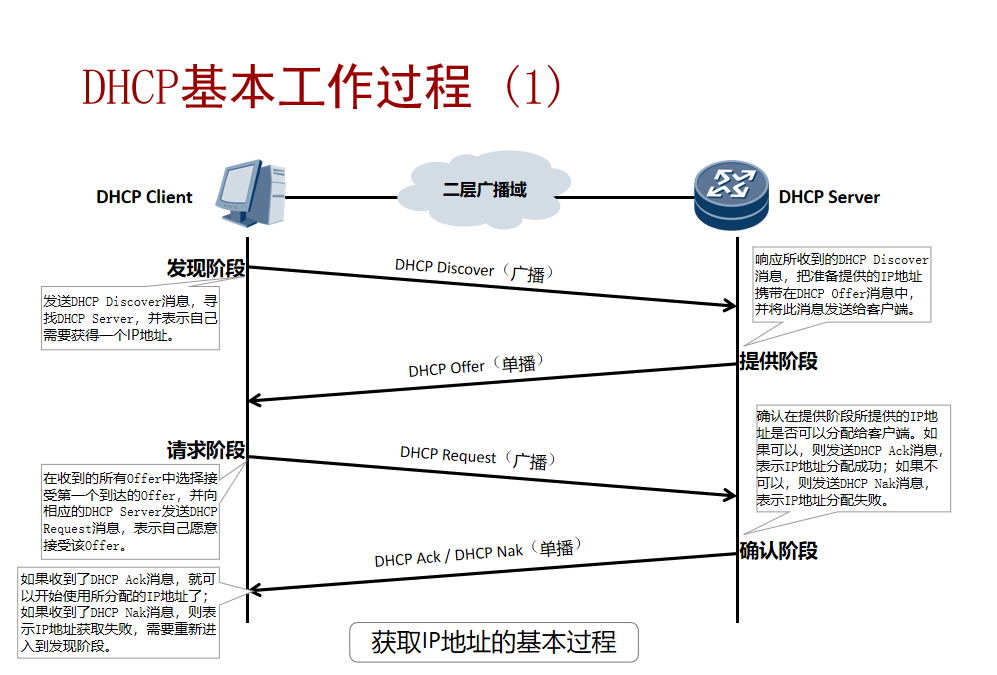 DHCP学习及基本配置_lease day 3-CSDN博客