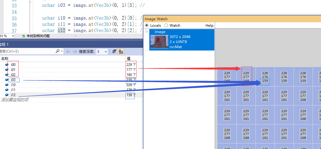 Opencv用image.at＜T＞(rows,cols)读取像素以及像素值的连续存储_img.at(0).rows什么含义-CSDN博客