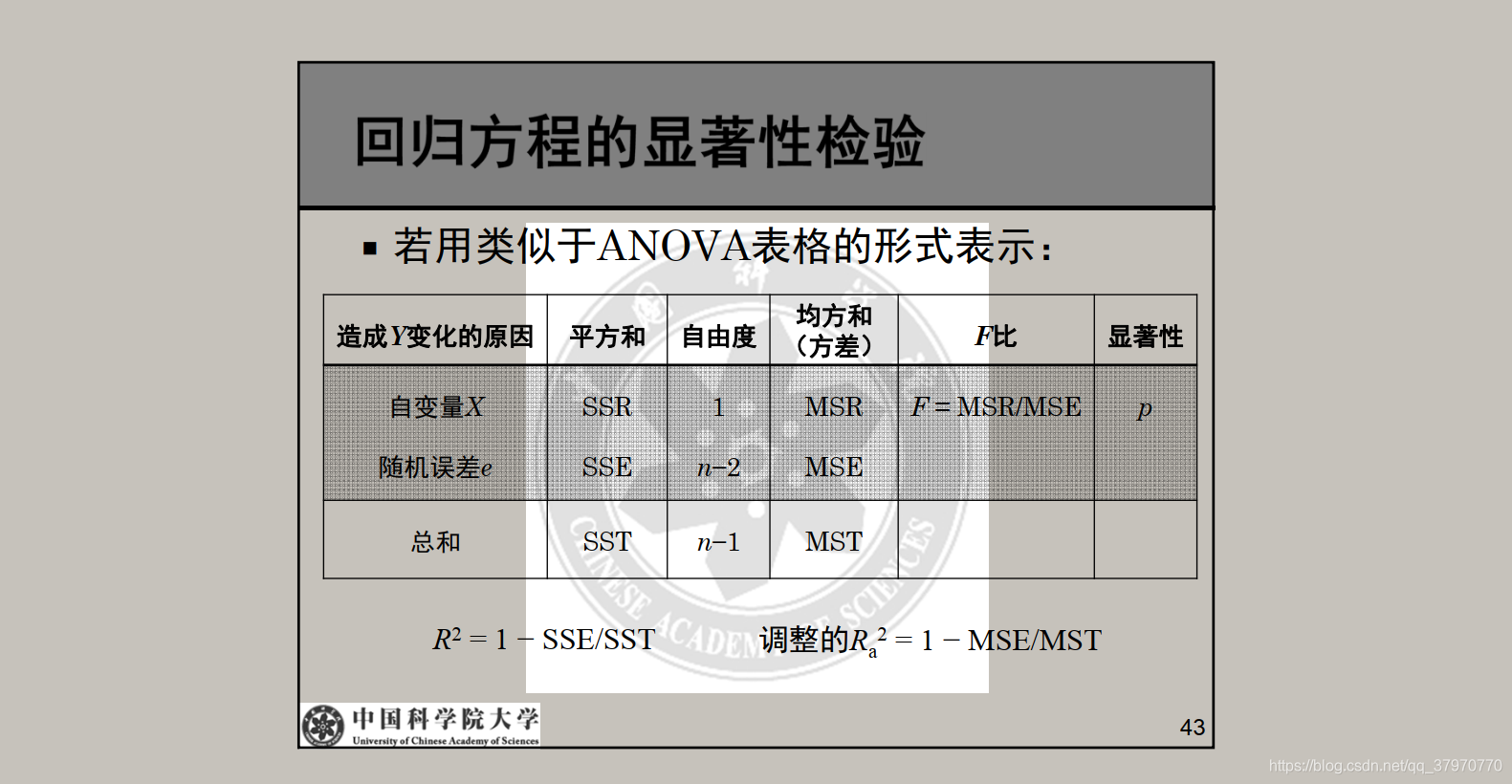 R2统计学正确计算方法统计 R2 计算 Csdn博客