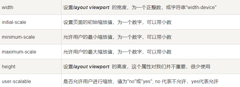＜meta name=“viewport“ content=“width=device-width, initial-scale=1, maximum-scale=1“＞_