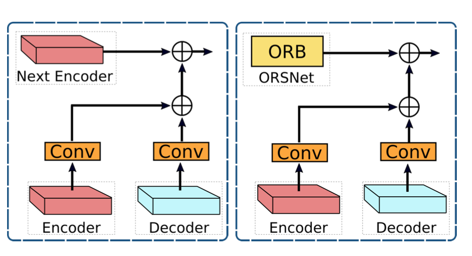 cvpr 2021图像增强论文笔记Multi-Stage Progressive Image Restoration详解_mprnet:multi-stage progressive ...