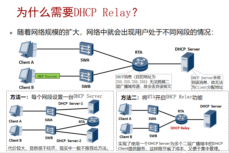 DHCP学习及基本配置_lease day 3-CSDN博客