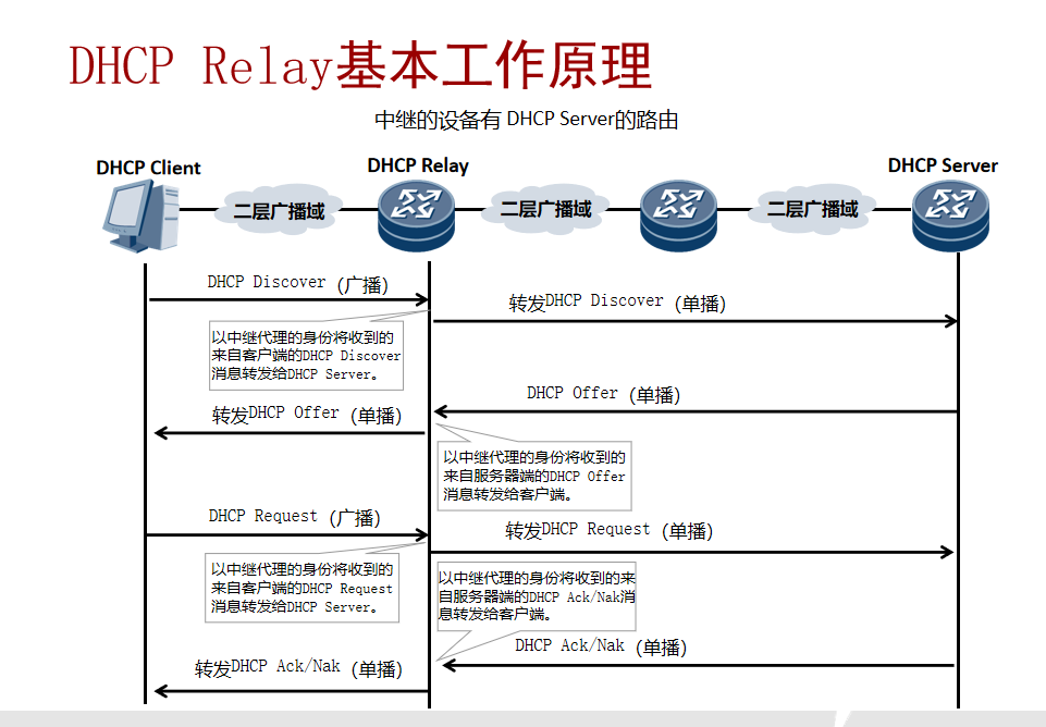 DHCP学习及基本配置_lease day 3-CSDN博客