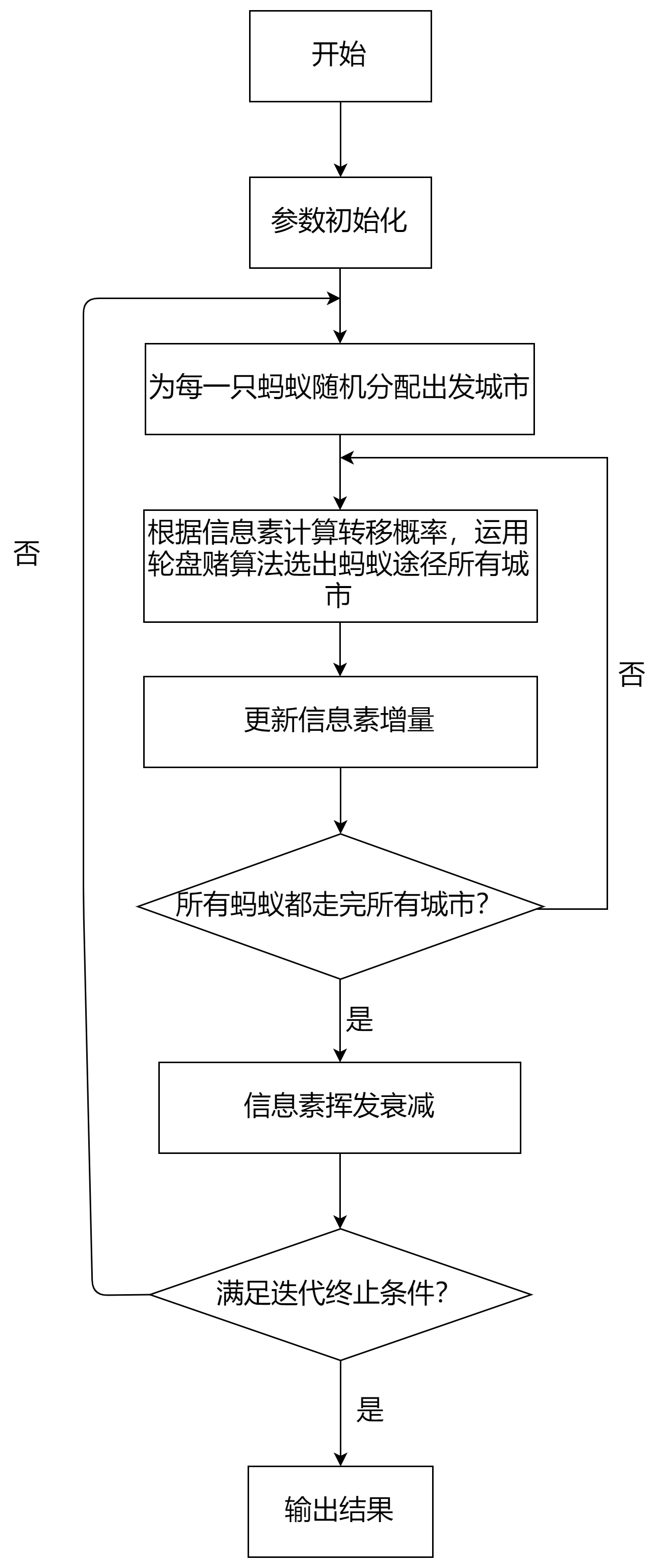 蚁群算法求解tsp问题 Python实现用粒子群算法或者蚁群算法去求解旅行商问题tsp问题以20个城市为例。 Csdn博客 