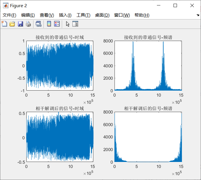 AM,DSB,SSB,FM信号调制matlab_调频灵敏度kf公式-CSDN博客