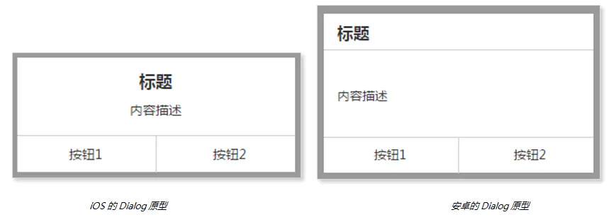 四种常见的 app 弹窗设计：Toast、Dialog、Actionbar和Snackbar_toast弹窗长什么样-CSDN博客
