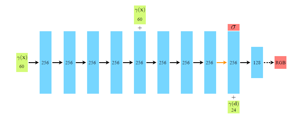 NeRF: Representing Scenes as Neural Radiance Fields for View Synthesis ...