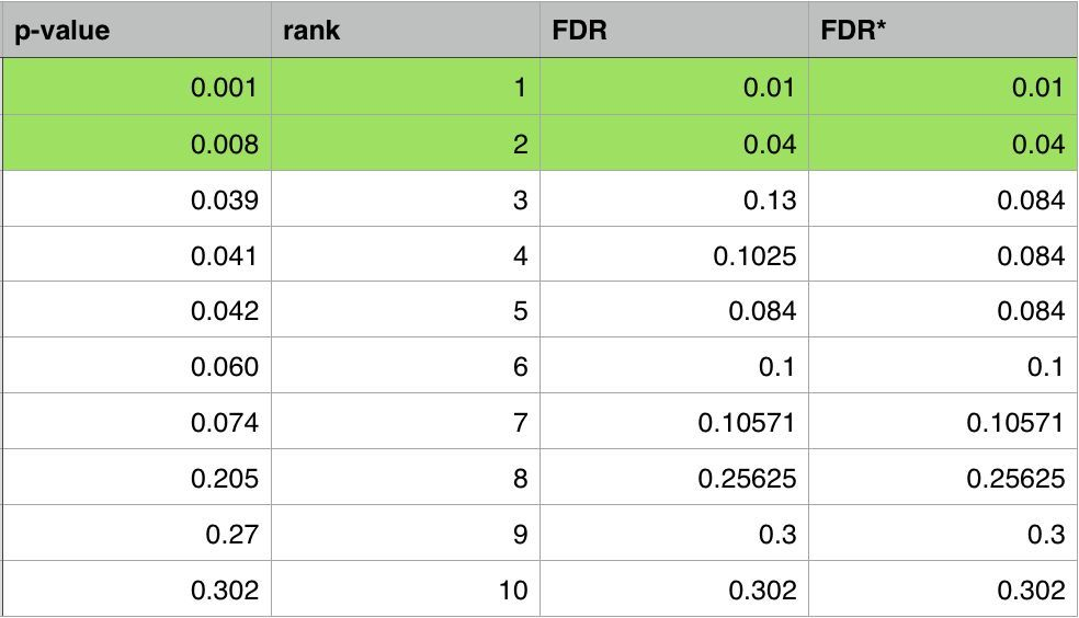 FDR_fdr校正-CSDN博客