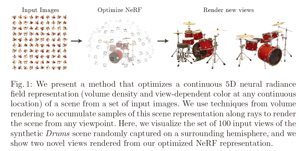 NeRF: Representing Scenes as Neural Radiance Fields for View Synthesis-CSDN博客