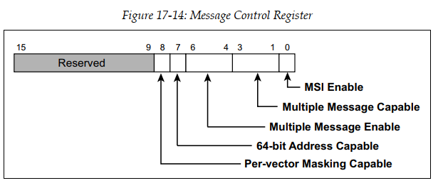 PCI Express学习篇---MSI/MSI-X中断_msi pending bit-CSDN博客