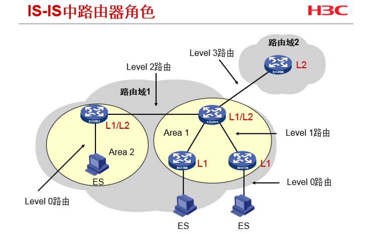 ISIS协议总结_set overload-CSDN博客