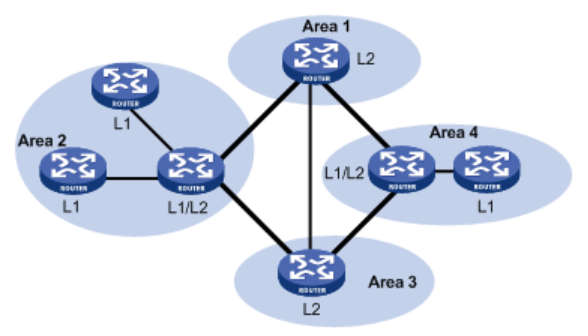ISIS协议总结_set overload-CSDN博客