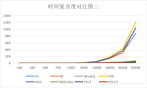 关于装箱问题的算法研究装箱问题算法 Csdn博客
