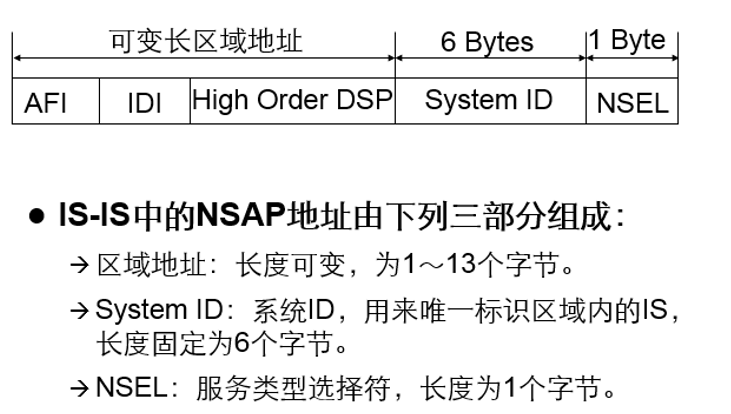 ISIS协议总结_set overload-CSDN博客