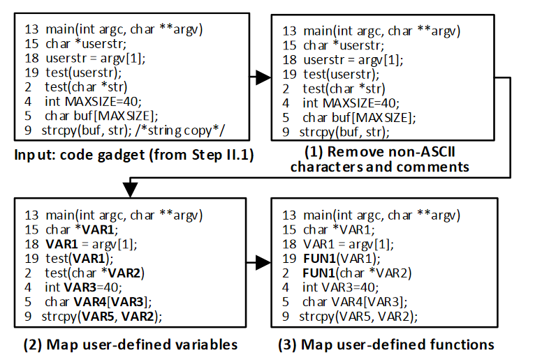 基于Slice-level程序表示的漏洞检测_code gadgets-CSDN博客