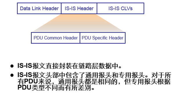 ISIS协议总结_set overload-CSDN博客