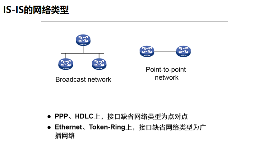 ISIS协议总结_set overload-CSDN博客