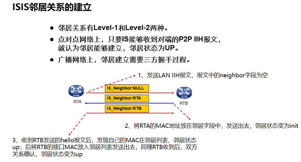 ISIS协议总结_set overload-CSDN博客