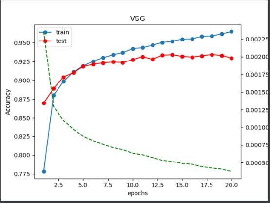 【pytorch】实现VGG网络的构建_vgg类中初始化类-CSDN博客