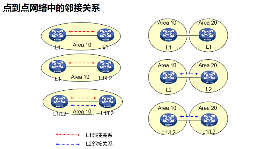 ISIS协议总结_set overload-CSDN博客