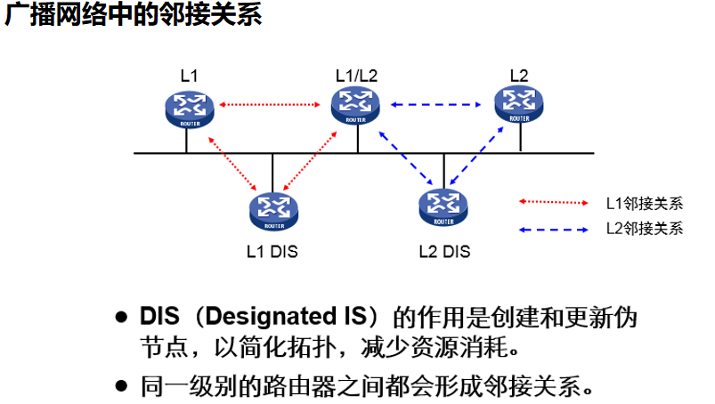 ISIS协议总结_set overload-CSDN博客