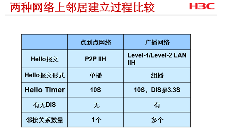 ISIS协议总结_set overload-CSDN博客