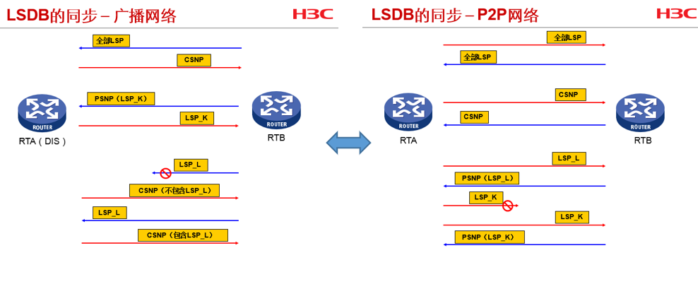 ISIS协议总结_set overload-CSDN博客