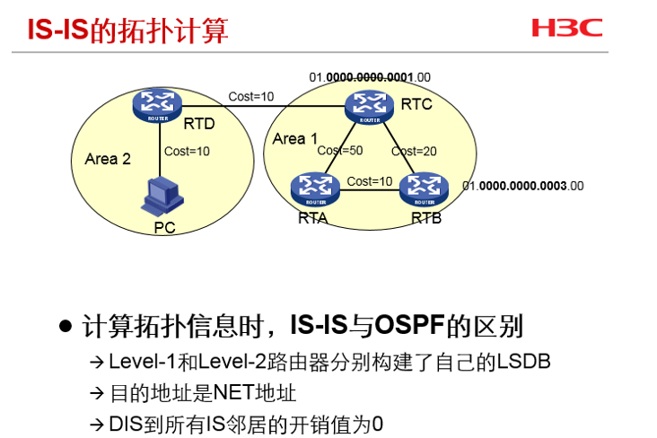 ISIS协议总结_set overload-CSDN博客