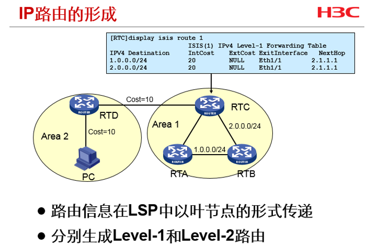 ISIS协议总结_set overload-CSDN博客