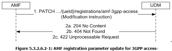 [精华]AMF的磨叽引发的血案（Step24 IMS语音特性判决）_ue capability match request-CSDN博客