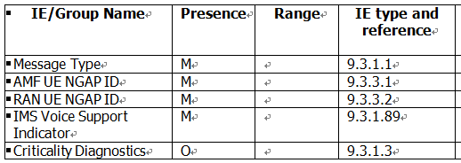 [精华]AMF的磨叽引发的血案（Step24 IMS语音特性判决）_ue capability match request-CSDN博客