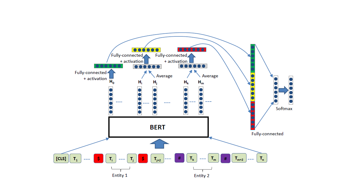关系抽取--R-BERT_rbert-CSDN博客