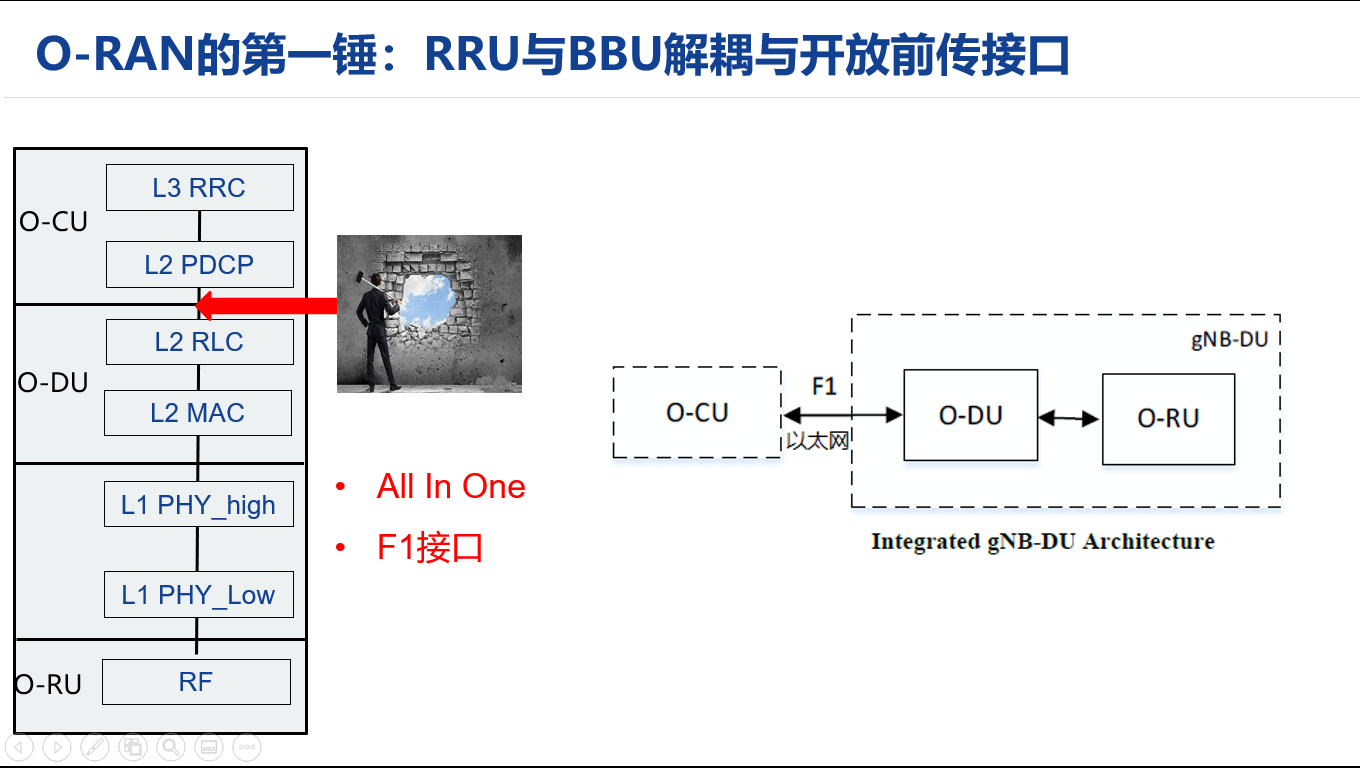 ORAN专题系列-23：ORAN系统架构快速概览与创业机会-CSDN博客