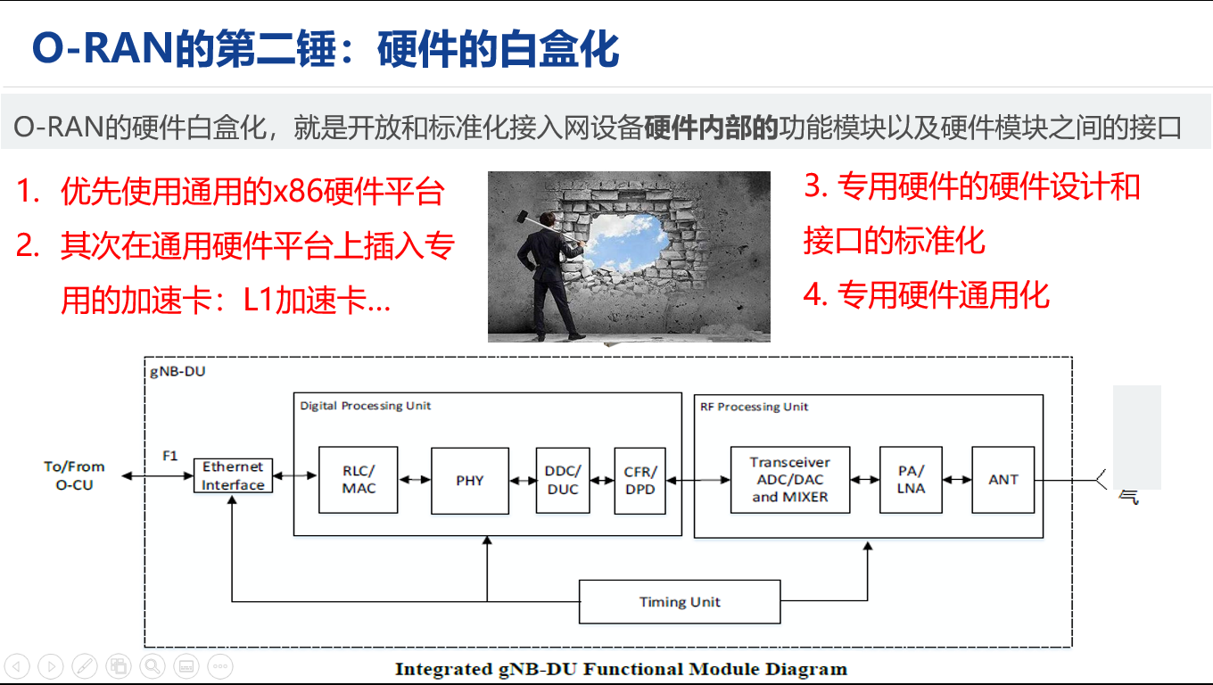 ORAN专题系列-23：ORAN系统架构快速概览与创业机会-CSDN博客