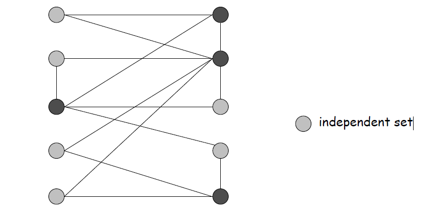 算法设计 algorithm design 第八章NP问题以及计算难解性 NP and Computational Intractability-CSDN博客