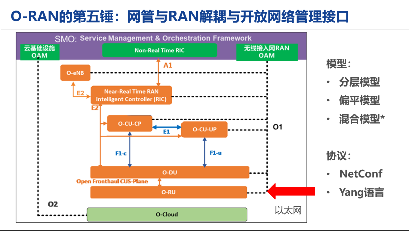 ORAN专题系列-23：ORAN系统架构快速概览与创业机会-CSDN博客