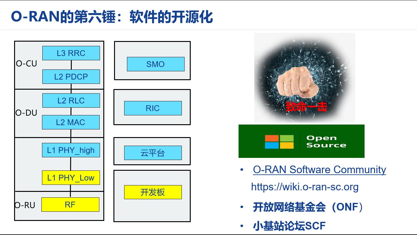 ORAN专题系列-23：ORAN系统架构快速概览与创业机会-CSDN博客
