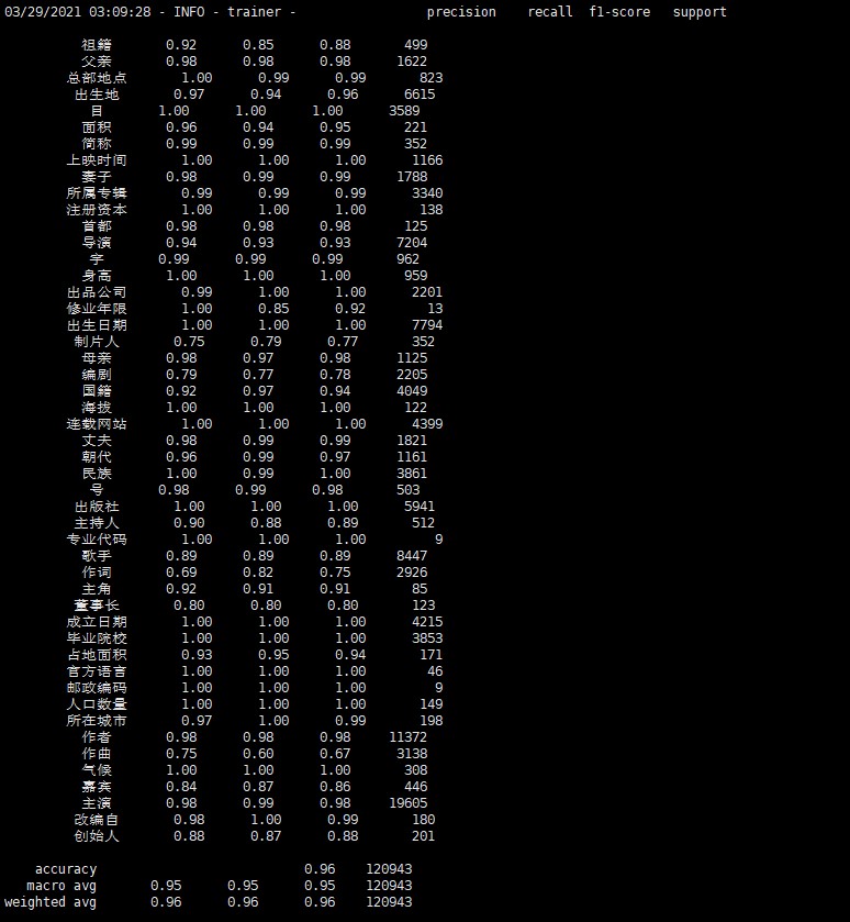 关系抽取--R-BERT_rbert-CSDN博客