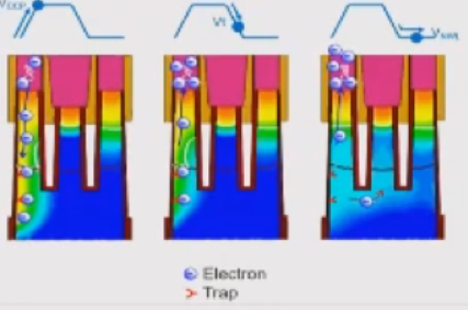 DRAM芯片安全(Rowhammer)_row hammer-CSDN博客