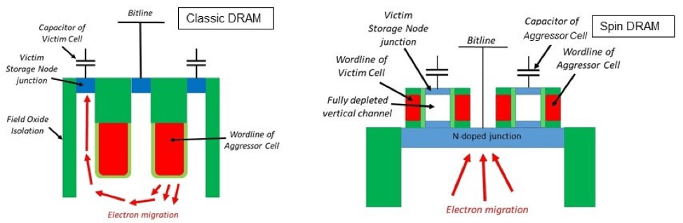 DRAM芯片安全(Rowhammer)_row hammer-CSDN博客